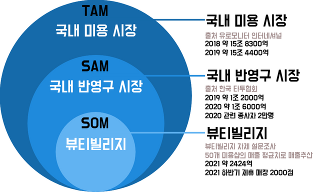 TAM SAM SOM - XELF Landing